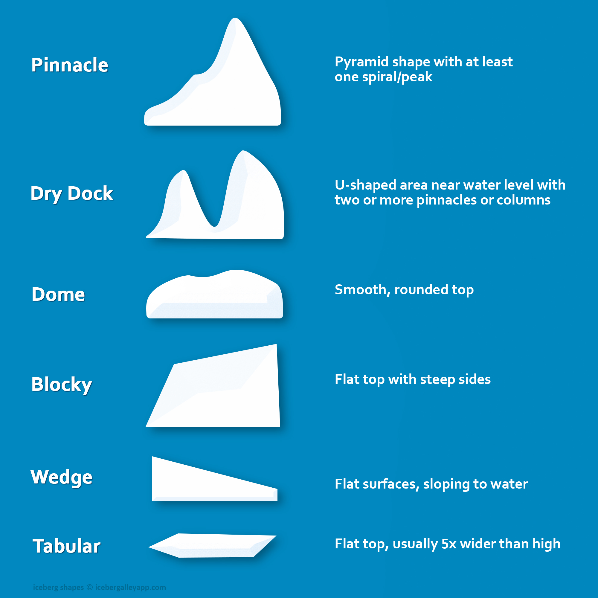 Iceberg Information